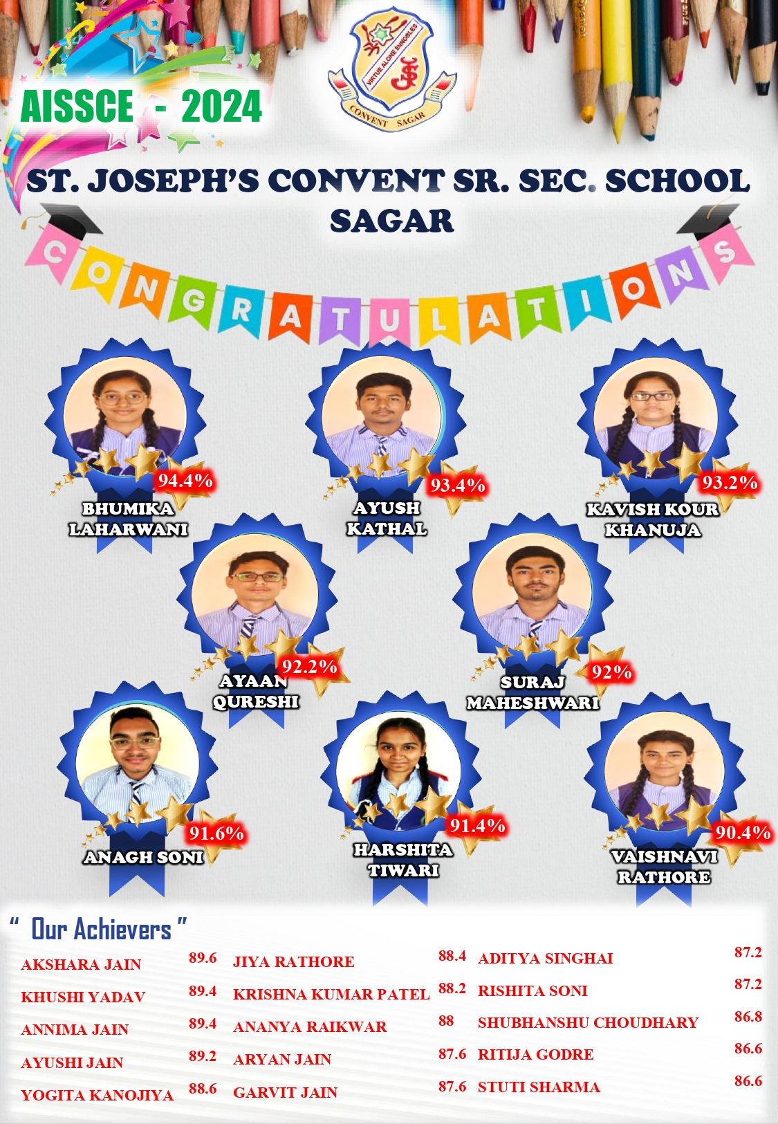 CBSE Result 2023-2024